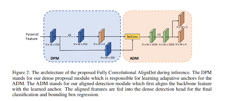 目标检测中的Feature Alignment问题-CSDN博客