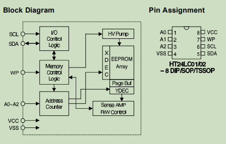 24lc01资料准备-CSDN博客