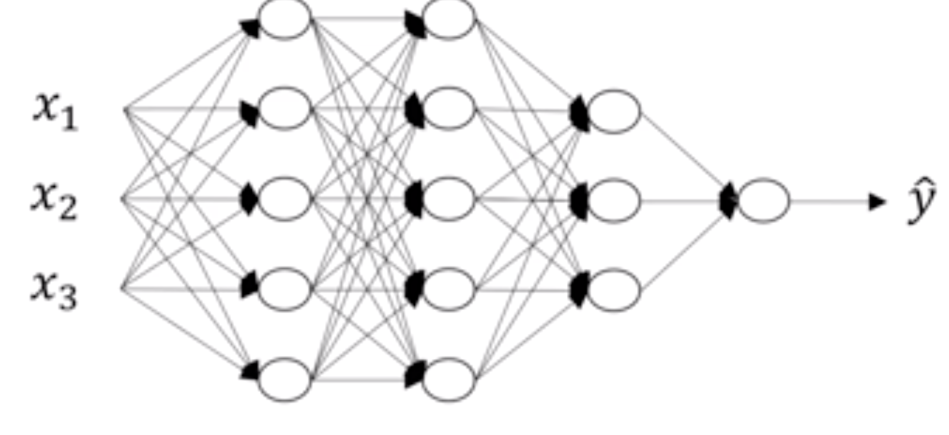 2.4BN与神经网络调优_bn算法中参数通常设置多少-CSDN博客