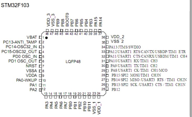 STM32--基本知识点_stm32的延迟函数视频-CSDN博客