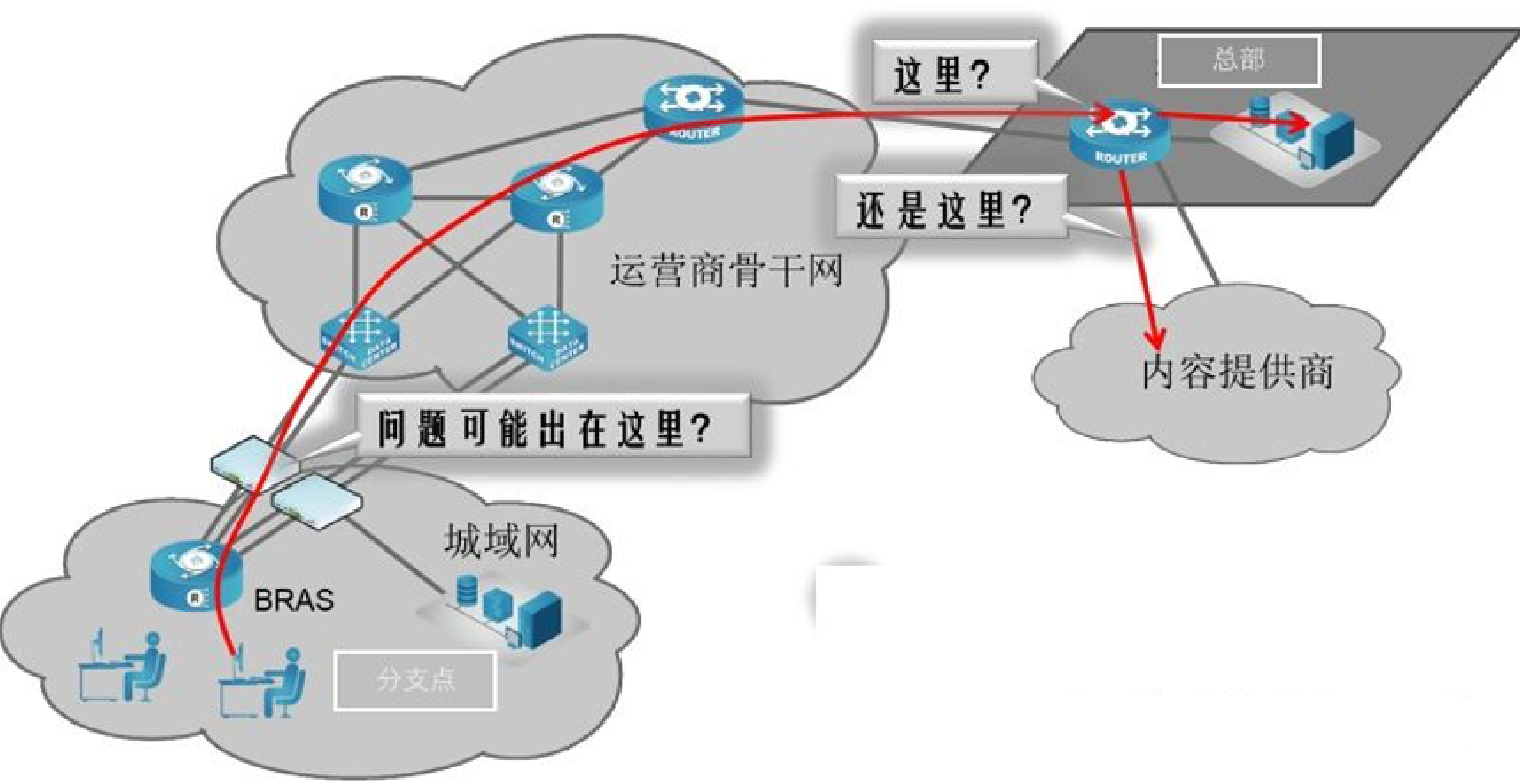 什么是WAN，以及所面临的市场痛点_wan是个什么_王重阳-道长的博客-CSDN博客