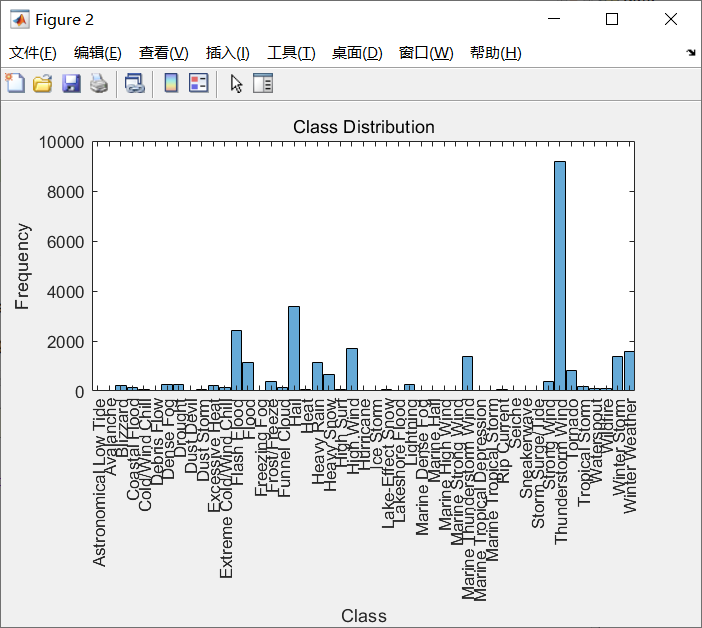 29.MATLAB NLP 文字工具箱简单文本分析-CSDN博客