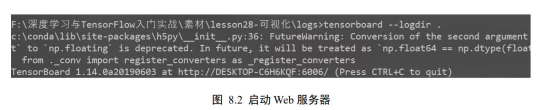 Tensorflow 20深度学习算法实战第八章 Keras高层接口深度学习 分类算法实战 Csdn博客 