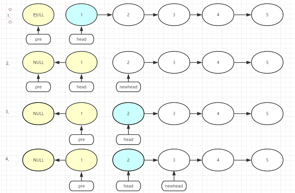 C语言链表翻转的三种实现方式（栈、头插法、递归法）_翻转列表c语言-CSDN博客