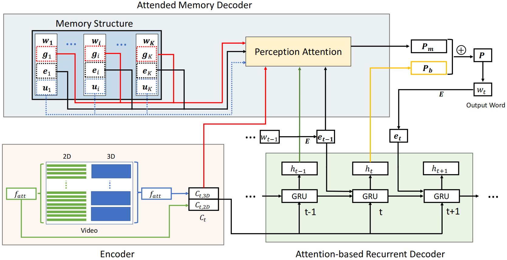 2019年, video captioning论文汇总_video captioning经典论文-CSDN博客