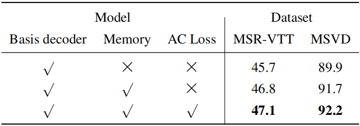 2019年, video captioning论文汇总_video captioning经典论文-CSDN博客