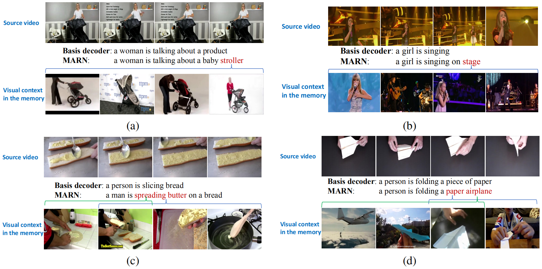 2019年, video captioning论文汇总_video captioning经典论文-CSDN博客