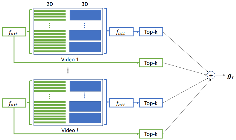 2019年, video captioning论文汇总_video captioning经典论文-CSDN博客