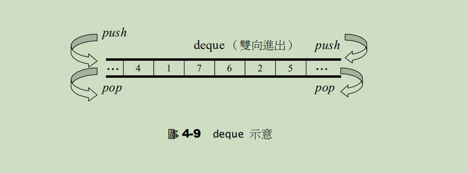 Cpp || deque学习_cpp deque-CSDN博客