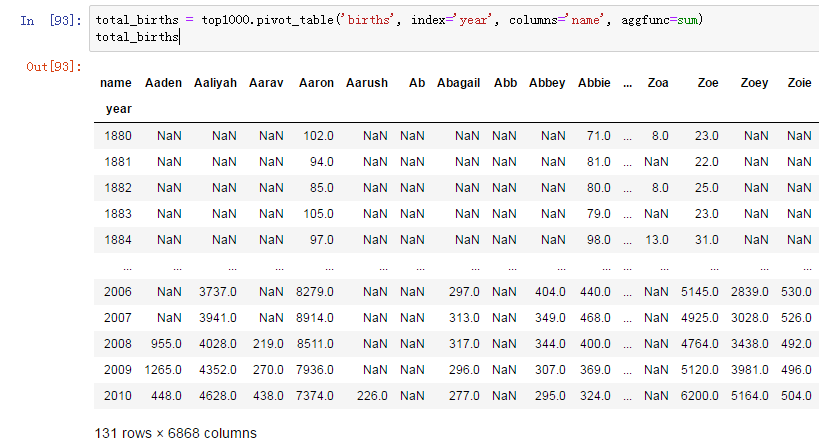 ValueError: 'year' is both an index level and a column label, which is ambiguous.-CSDN博客