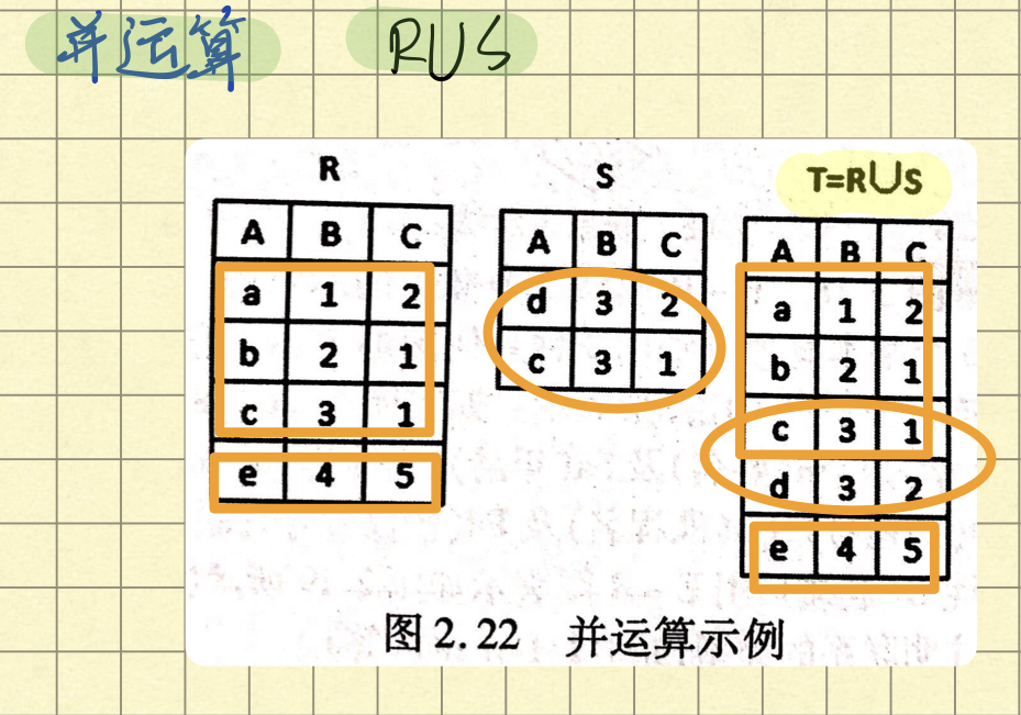 Oracle数据库学习笔记7——plsql高级查询 集合查询oracle中查询只教一个班级的老师 Csdn博客 