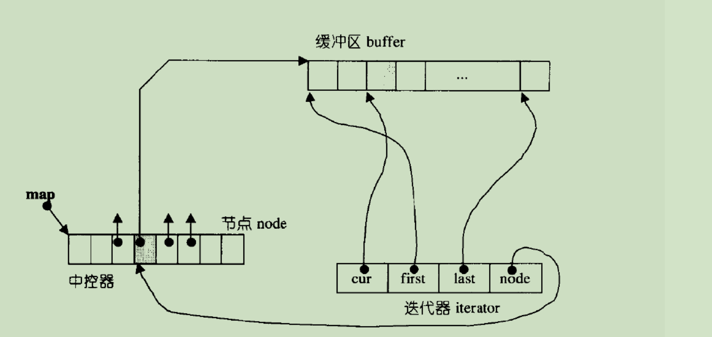 Cpp || deque学习_cpp deque-CSDN博客