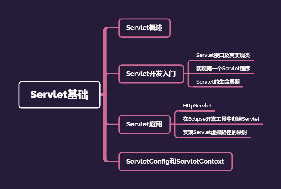 Java Web程序设计——Servlet基础（二）_servlet和filter,创建web程序webexp4,并向程序中添加一个shape包,在sha-CSDN博客