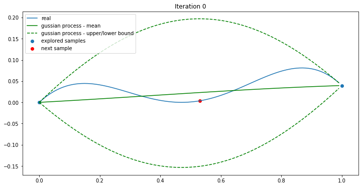 Python机器学习手写算法系列——贝叶斯优化 Bayesian Optimizationpython Bayesianoptimization Csdn博客