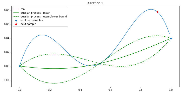 Python机器学习手写算法系列——贝叶斯优化 Bayesian Optimizationpython Bayesianoptimization Csdn博客 