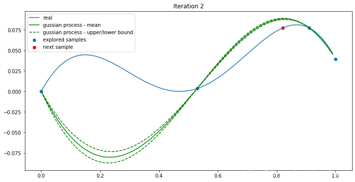 Python机器学习手写算法系列——贝叶斯优化 Bayesian Optimizationpython Bayesianoptimization织网者eric的博客 Csdn博客