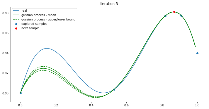 Python机器学习手写算法系列——贝叶斯优化 Bayesian Optimizationpython Bayesianoptimization Csdn博客