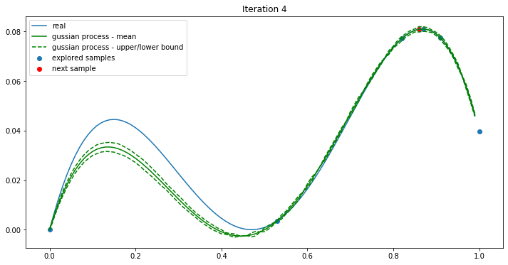 Python机器学习手写算法系列——贝叶斯优化 Bayesian Optimizationpython Bayesianoptimization Csdn博客