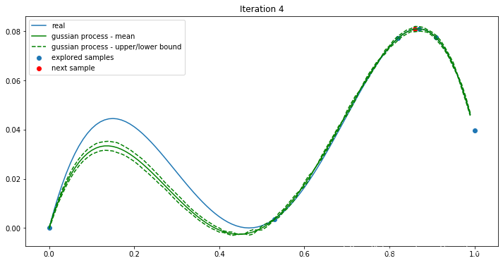 Python机器学习手写算法系列——贝叶斯优化 Bayesian Optimizationpython Bayesianoptimization Csdn博客