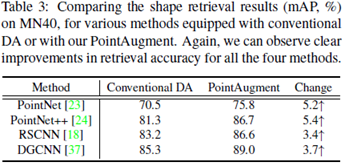 【论文速览】PointAugment：点云分类的自动增强框架（CVPR2020）_点云数据增强算法-CSDN博客