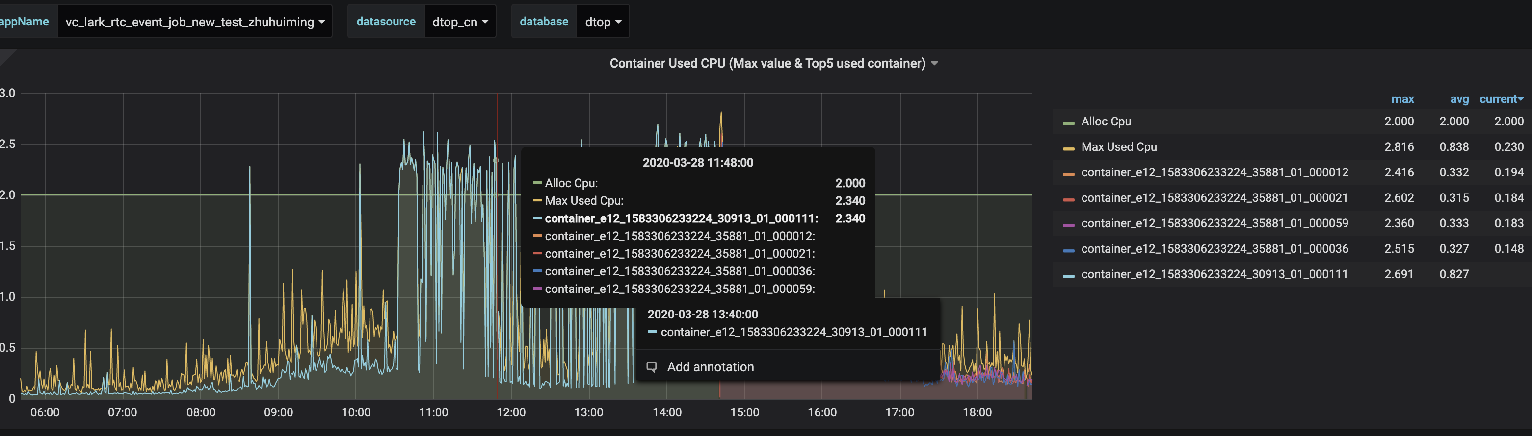 记一次Flink任务Full gc的问题排查_flink gc排查-CSDN博客