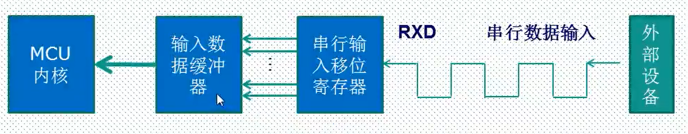 USART原理分析-CSDN博客