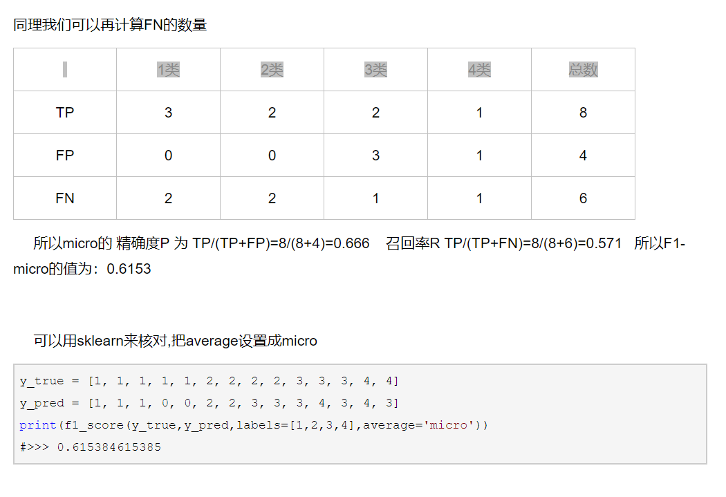 sklearn中f1_score参数解析_weixin_43178406的博客-CSDN博客_sklearn zero_division