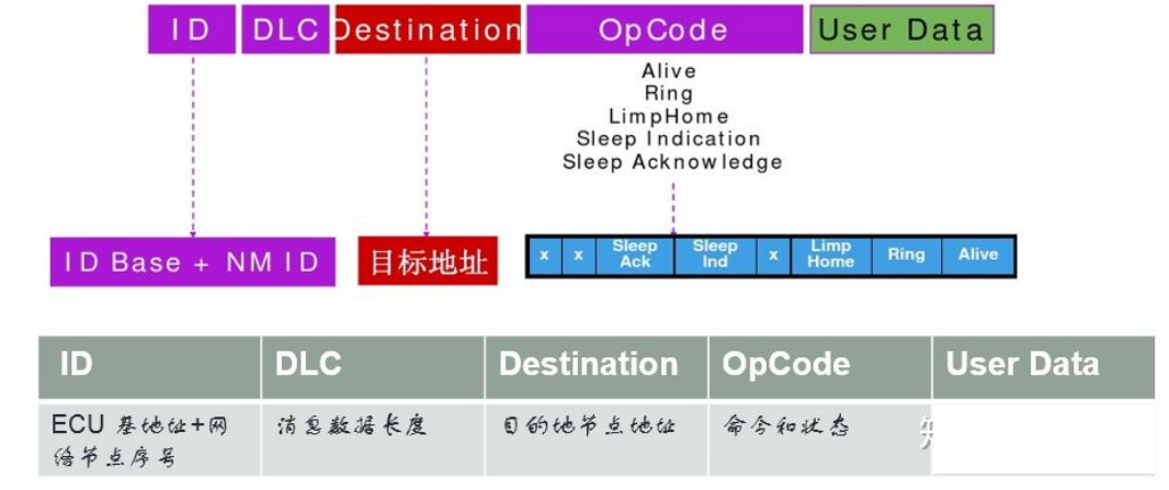AutoSar network management - Programmer Sought