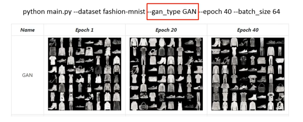 深度学习应用14-1利用GAN生成fashion-mnist图像-CSDN博客