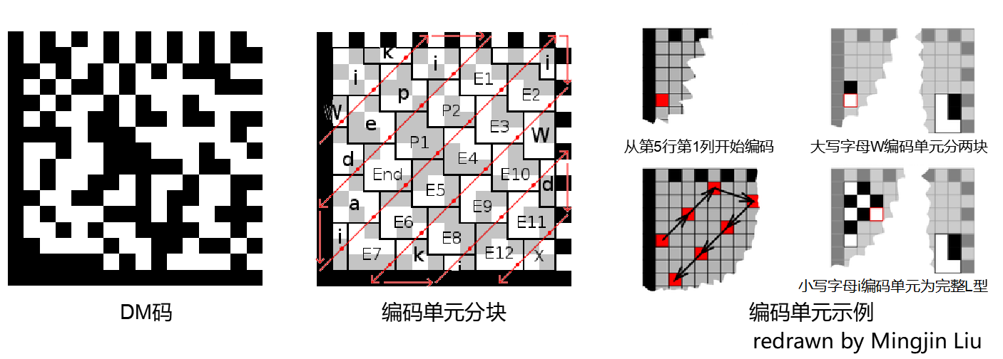 Data Matrix二维码编码原理及其识别技术_dm码算法-CSDN博客