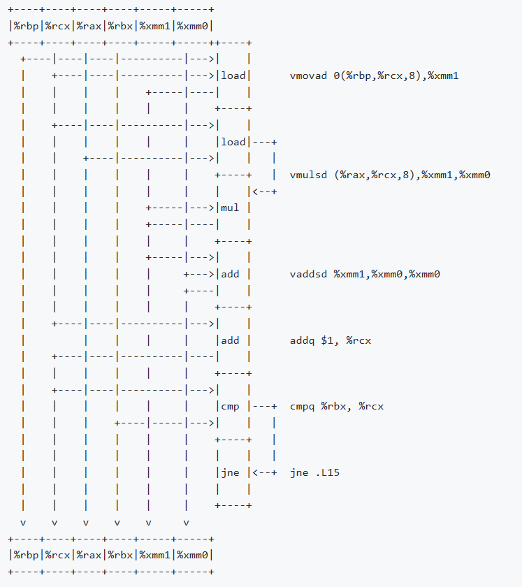 《CSAPP》（第3版）答案（第五章）_csapp-3e-solutions怎么查看-CSDN博客