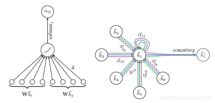 图注意力网络gat Tensorflow解析graph Attention Networks Tensorflow Csdn博客
