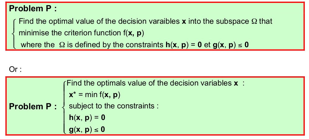 最优化基础(1)：单目标优化问题求解基础(Formulation of single objective optimization ...