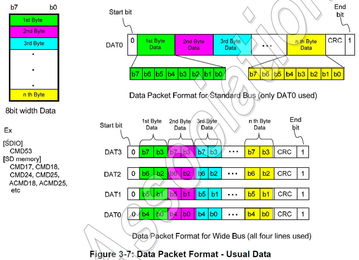 STM32之CubeL4（四）--- SD/MMC + SDIO + HAL_stm32l4xx sd卡驱动下载-CSDN博客