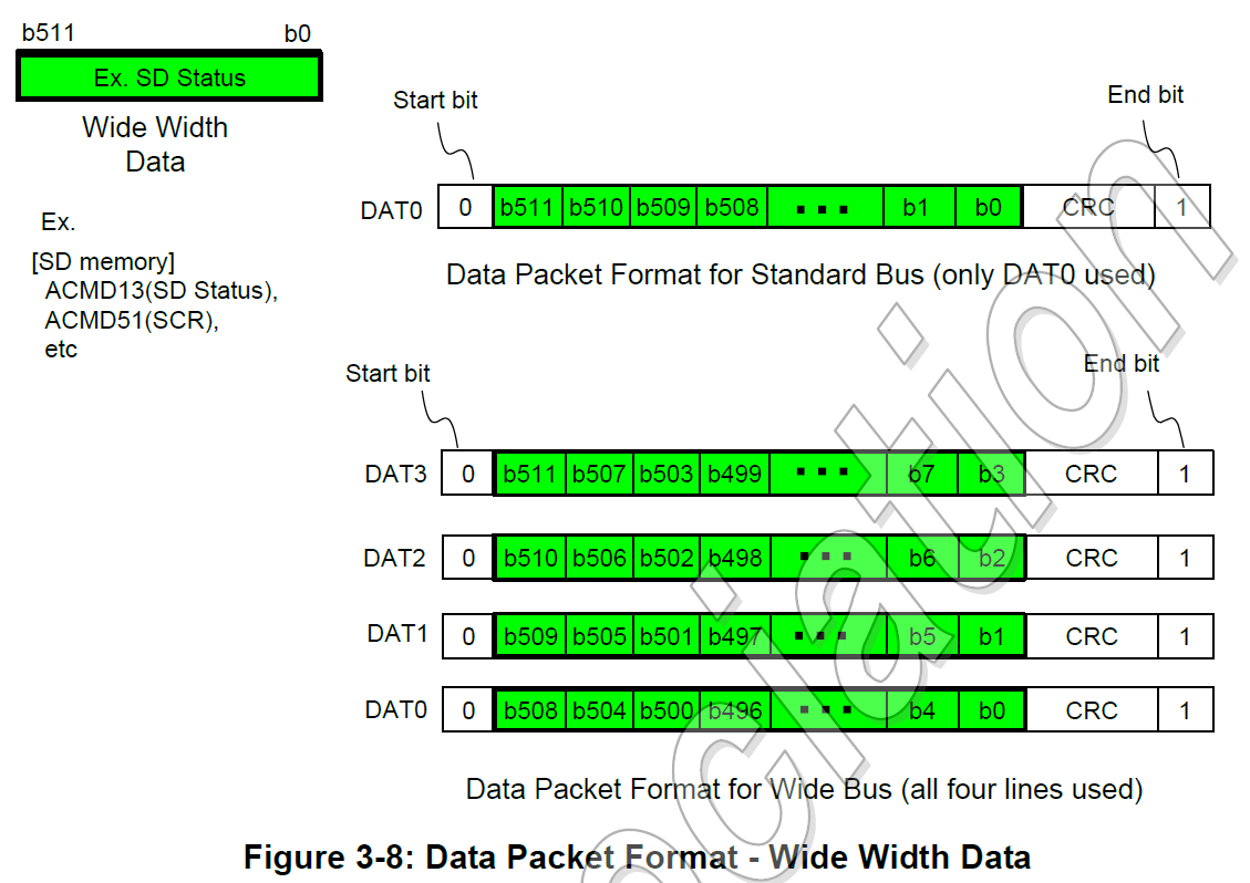 STM32之CubeL4（四）--- SD/MMC + SDIO + HAL_stm32l4xx sd卡驱动下载-CSDN博客