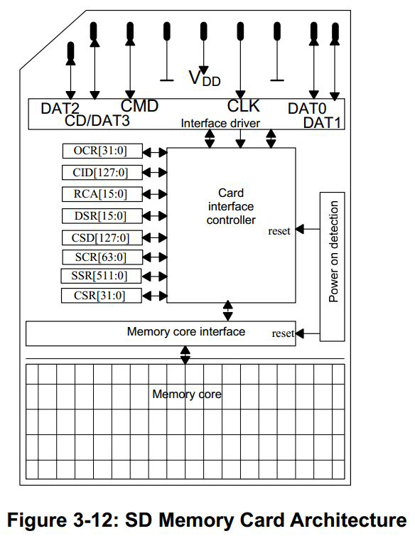 STM32之CubeL4（四）--- SD/MMC + SDIO + HAL_stm32l4xx sd卡驱动下载-CSDN博客