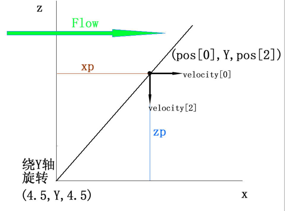 Palabos程序代码解读(Code Explanation) | 浸入边界法 | Moving Wall_palabos浸入边界法-CSDN博客