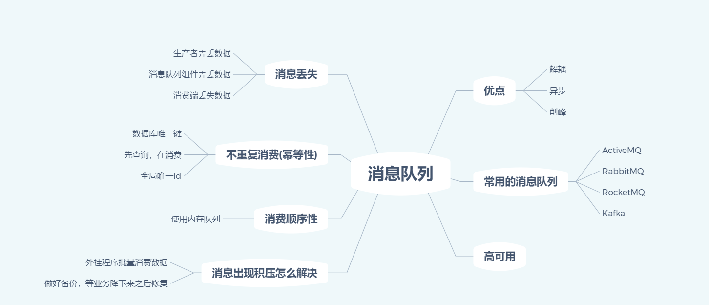 Java后端学习路线附思维导图博文详解后端技术栈 脑图 Csdn博客 