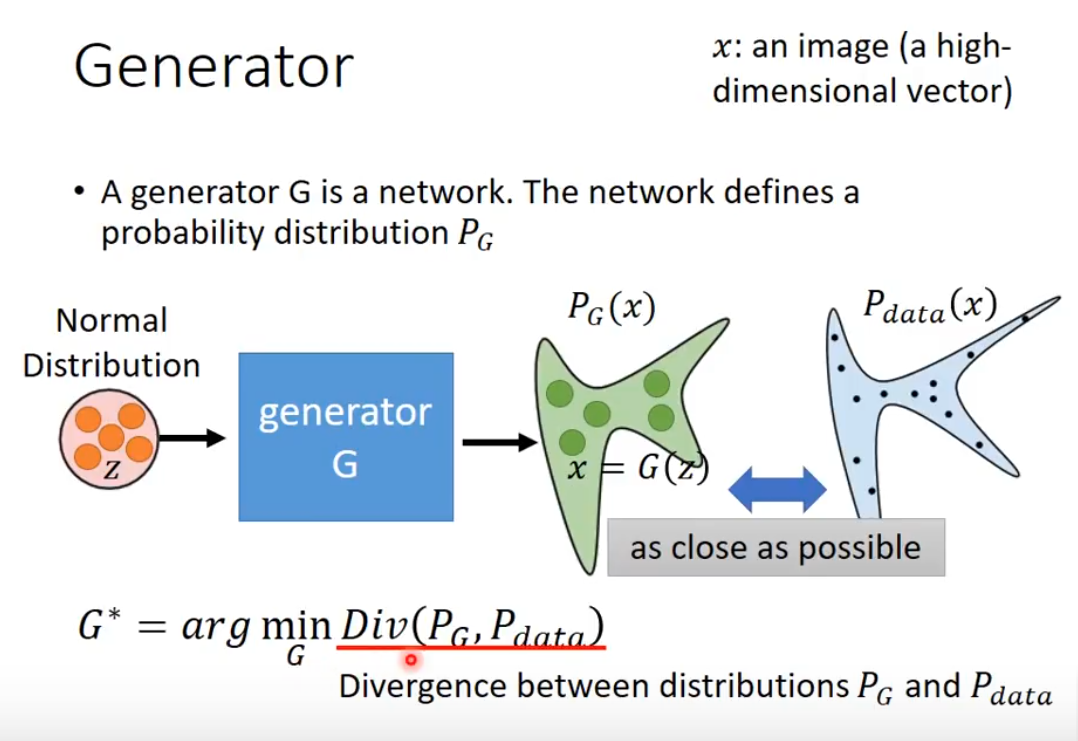 对GAN中generator和discriminator的理解-CSDN博客