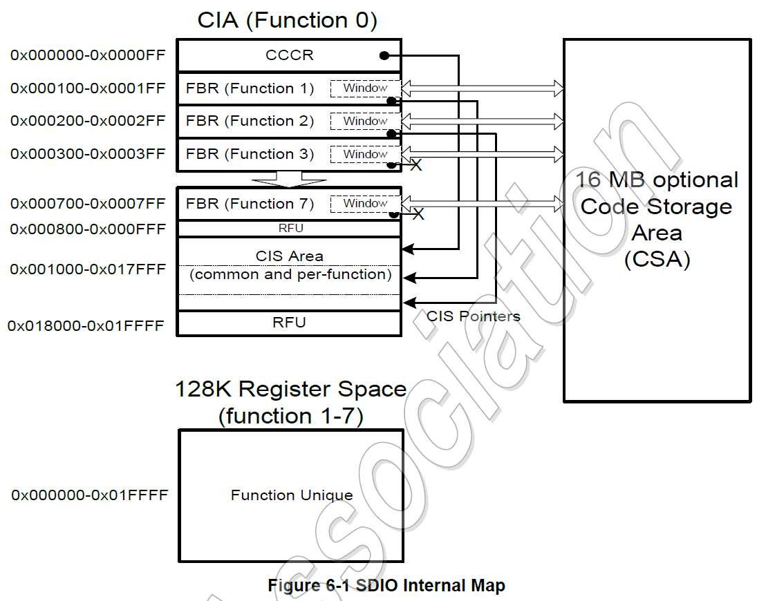 STM32之CubeL4（四）--- SD/MMC + SDIO + HAL_stm32l4xx sd卡驱动下载-CSDN博客