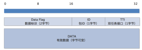 Oracle的TNS协议解析-CSDN博客