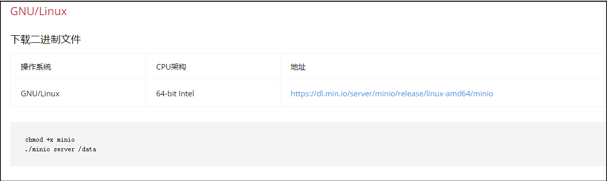 Spring Boot + 对象存储服务MinIO API + Vue 实现图片上传以及展示_minio展示图片-CSDN博客