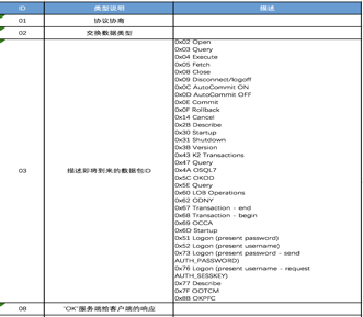 Oracle的TNS协议解析-CSDN博客