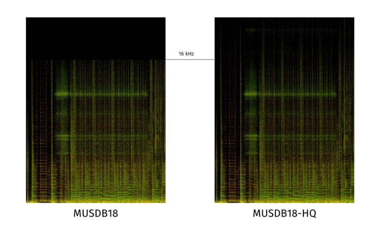 MUSDB18-HQ音乐分轨训练集和MUSDB调用方法_musdb18hq-CSDN博客