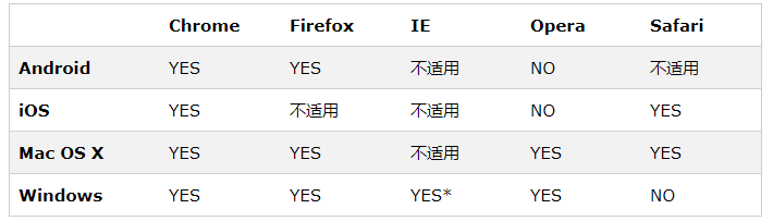 什么是bootstrap和bootstrap的应用？ Csdn博客