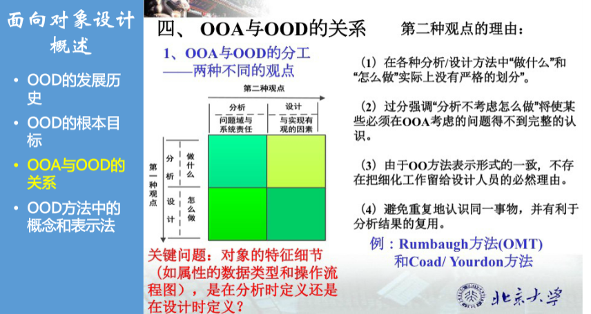 慕课软件工程(第十三章.面向对象设计概述)_ood模型的4个部分均采用与ooa一致的概念、表示法、活动及策略。-CSDN博客