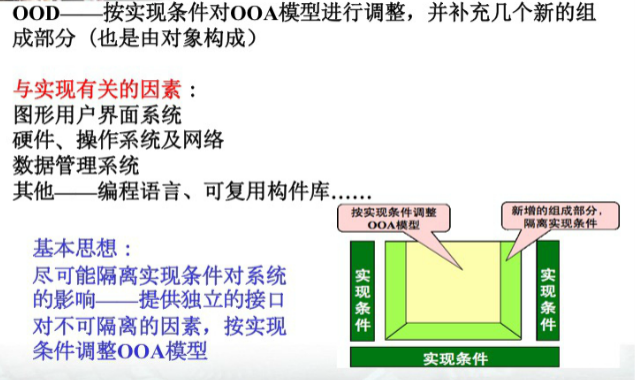 慕课软件工程(第十三章.面向对象设计概述)_ood模型的4个部分均采用与ooa一致的概念、表示法、活动及策略。-CSDN博客