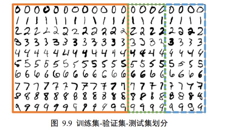 Tensorflow 20深度学习算法实战 第九章 过拟合tensorflow第九章 Csdn博客 