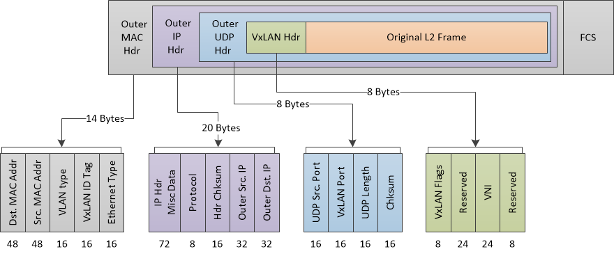 RoCE Overlay-CSDN博客