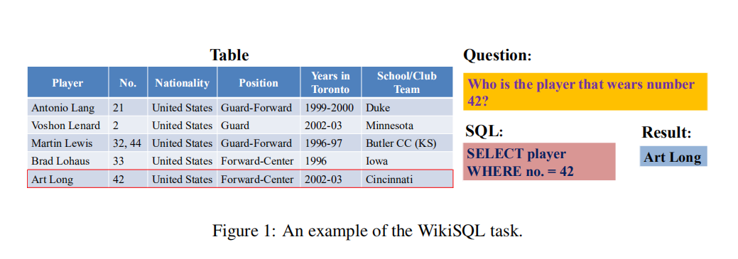 SQLNet学习-CSDN博客